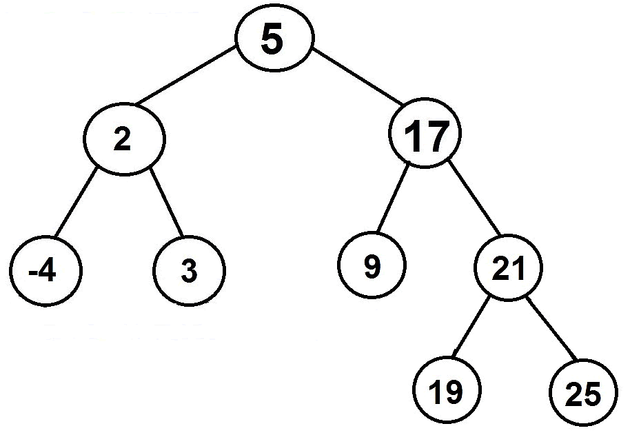 CCF-GESP编程能力等级认证Python编程2023-09(六级)真题-三三鱼编程考试平台